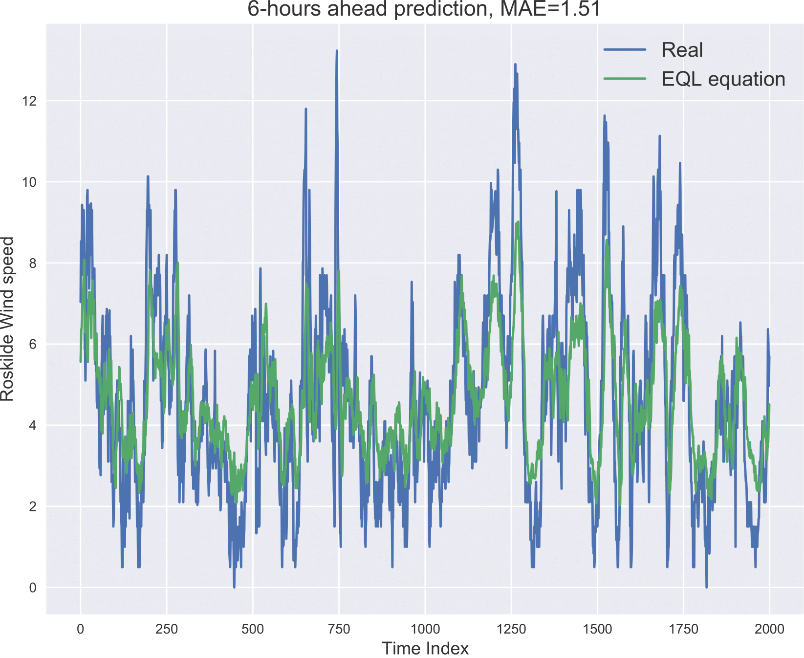 NeuraFirst - NeuraFirst Paper accepted at NeurIPS 2023 Workshop